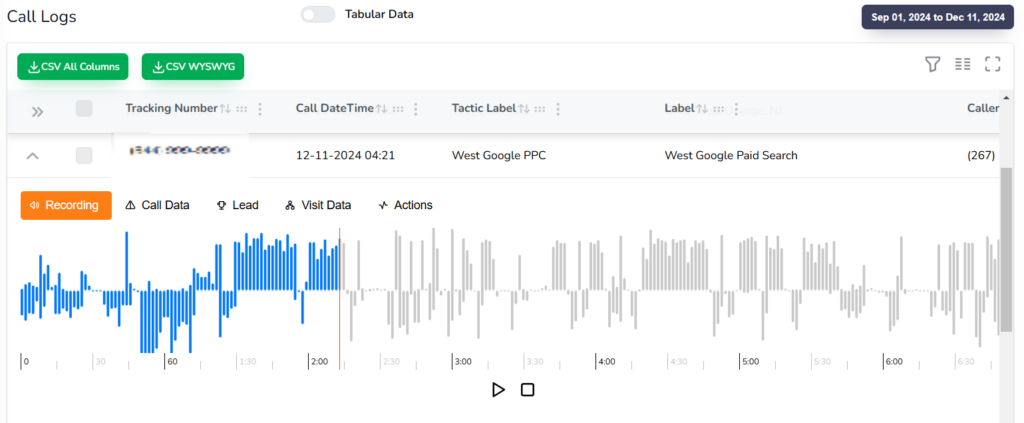 Top 10 Call Tracking Software for 2025