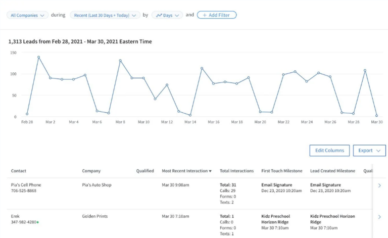 Top 10 Call Analytics Software | Optimize Calls & Campaigns